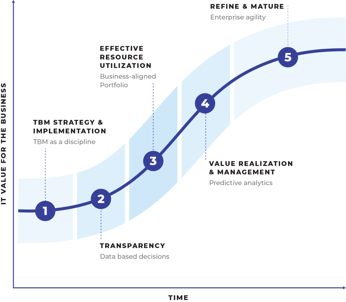 Technology Business Management | Tenacious Solutions
